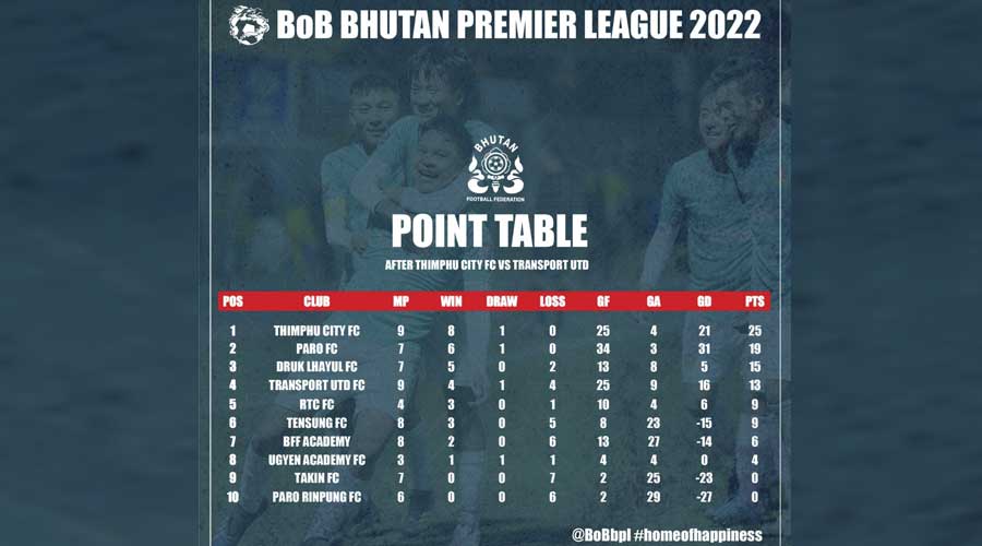 Bpl League Table | Cabinets Matttroy