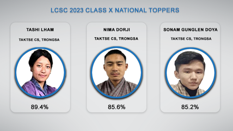 BCSEA declares classes X and VI exam results | The Bhutan Live