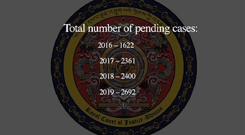 Number of pending cases on the rise - BBSCL