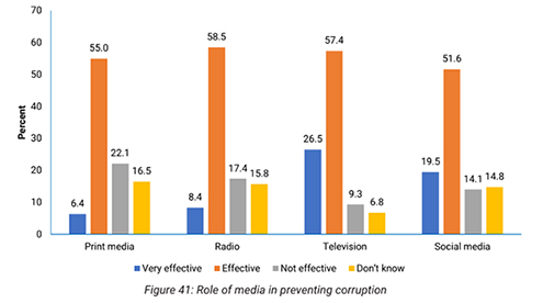 Role of Media and CSO's in preventing corruption - BBSCL