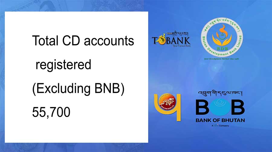 Over 12,000 business entities open new CD accounts following DRC’s ...