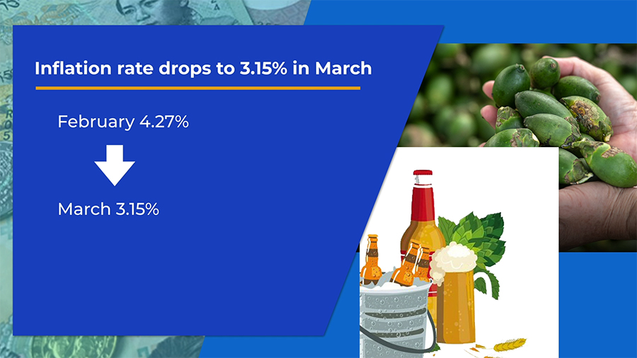 Inflation rate drops to 3.15% in March - BBSCL