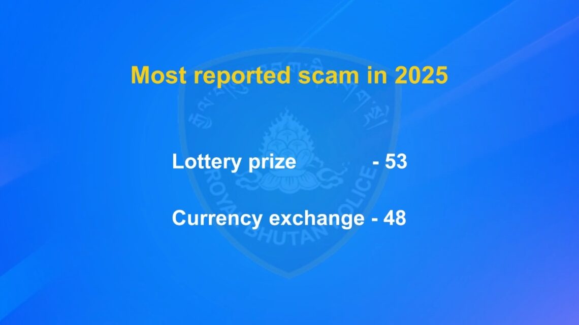 Scam cases continue to rise, police recover nearly half of Nu 40 M - BBSCL
